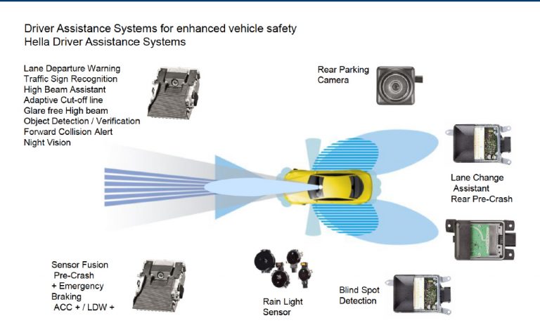 Hella Electronics Training - hsy autoparts